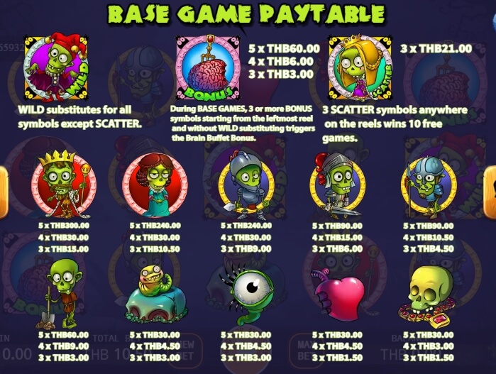 PG SLOT : Zombie Land แนะนำเกมสล็อตค่าย KA GAMING